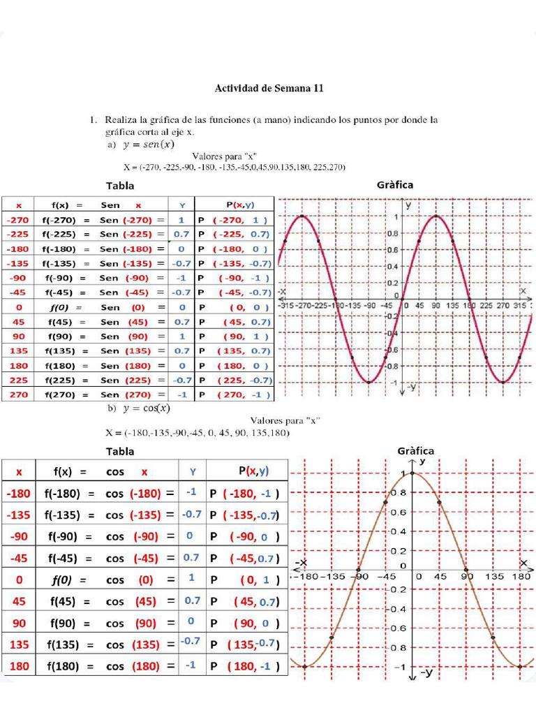 Act Sem 11 Mate AGMZ | PDF