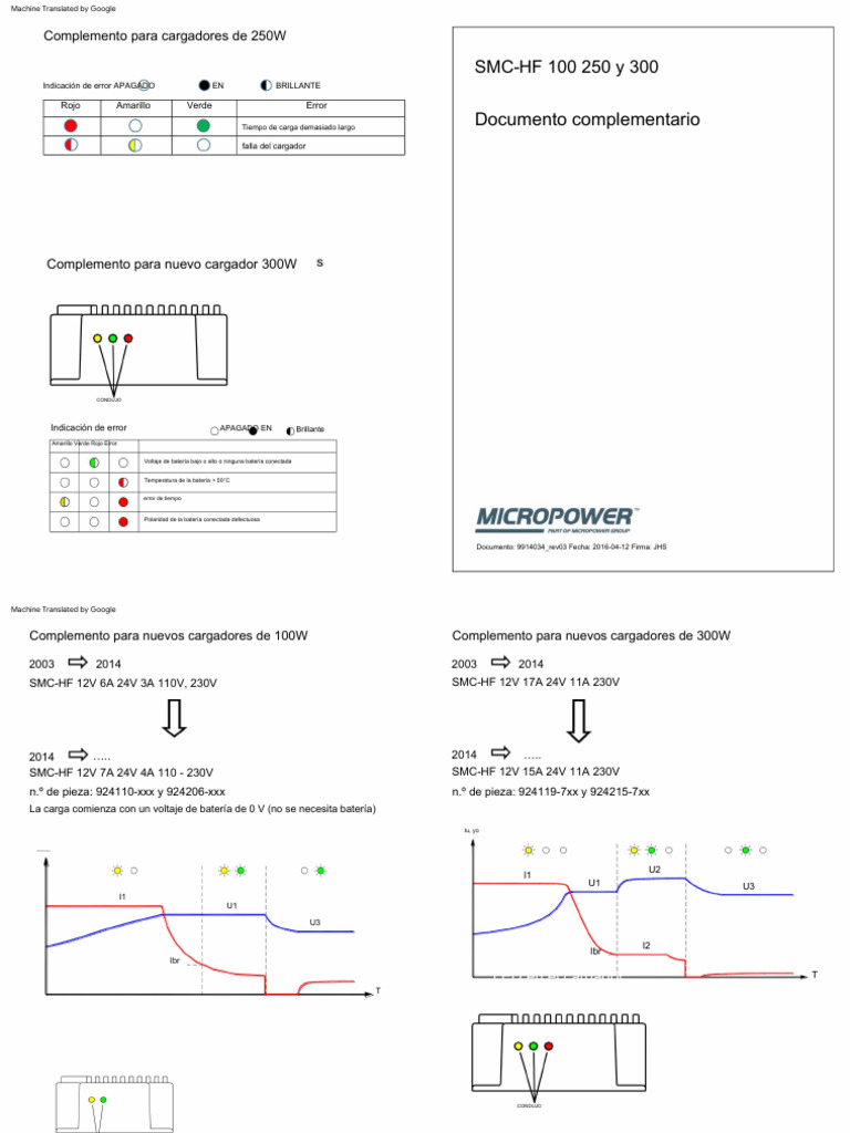 Rev03 Appendix To 6515088-Español | PDF
