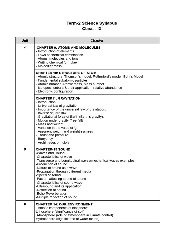 9 Sci Term 2 Assessed Syllabus 2024-25 | PDF | Scientific Method | Atoms