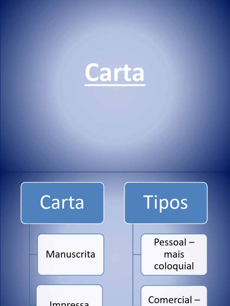 Estrutura e Tipos de Carta Pessoal | PDF