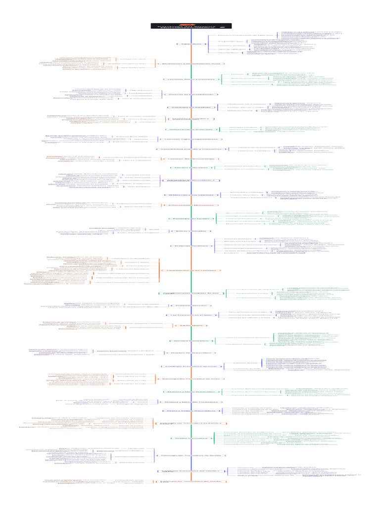 Mapmind | PDF | Hueso | Articulación