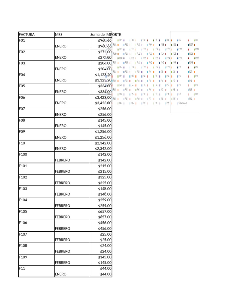 Cd3 Corte2 Insumo6 Tabladinamica5 | PDF