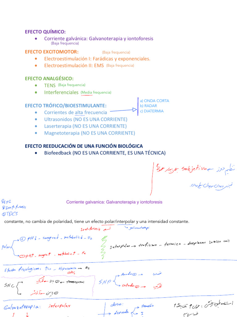 Elctro by Erfan | PDF