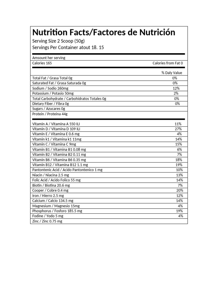 Nutrition Facts | PDF