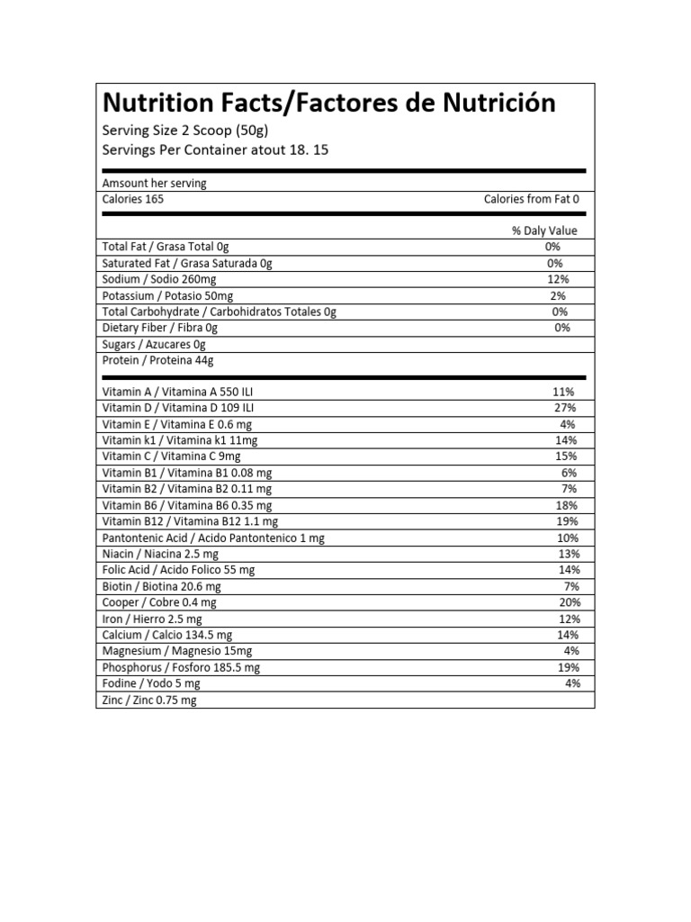 Nutrition Facts | PDF