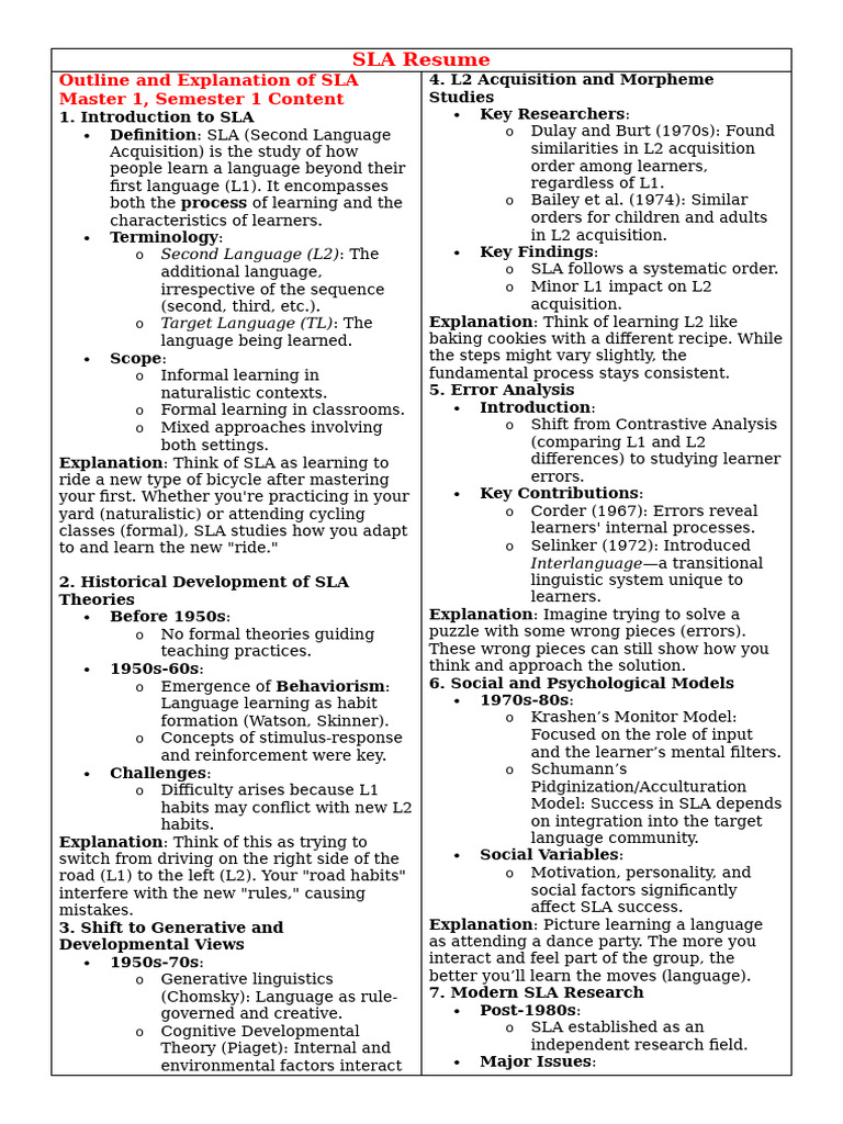 SLA Resume | PDF | Second Language Acquisition | Second Language