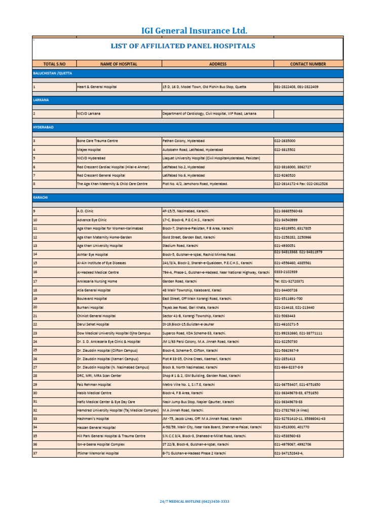 List of Hospitals in Pakistan | PDF | Karachi | Lahore