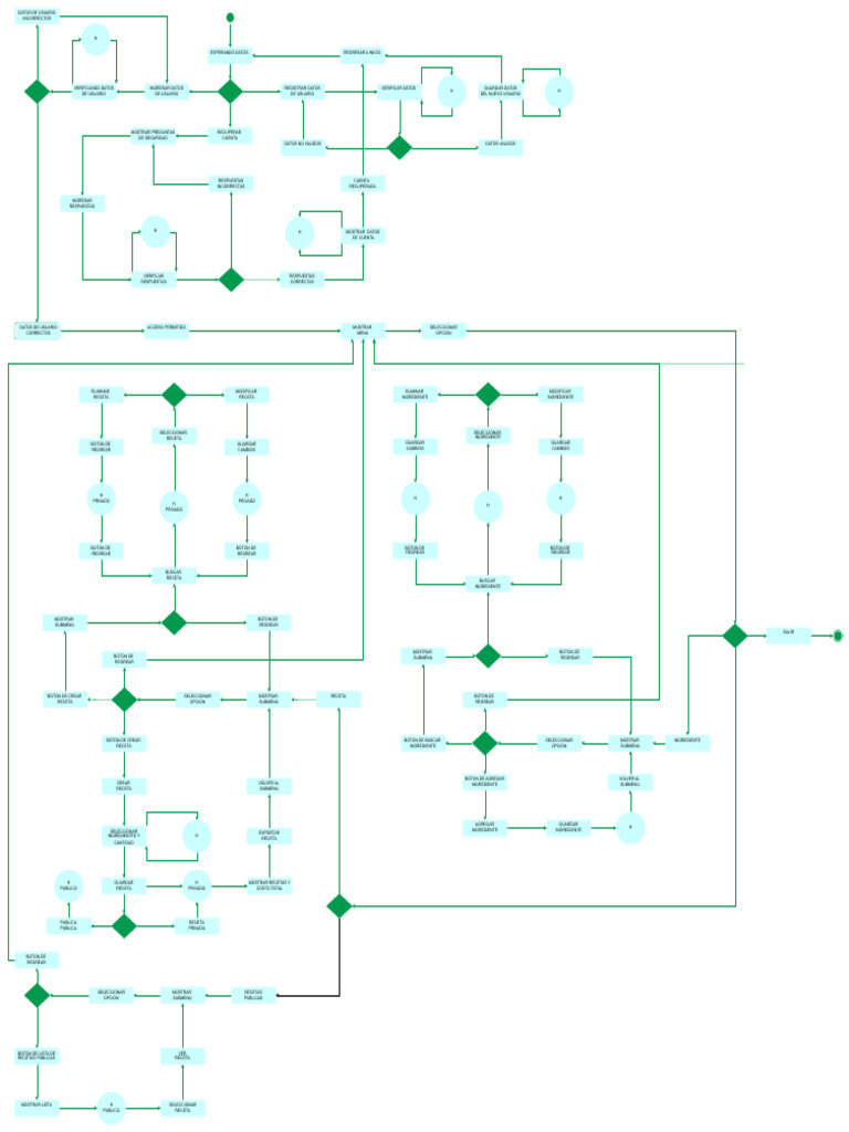 DIAGRAMA ESTADO PROYECTO 10 01 2025.drawio | PDF | Software | Informática