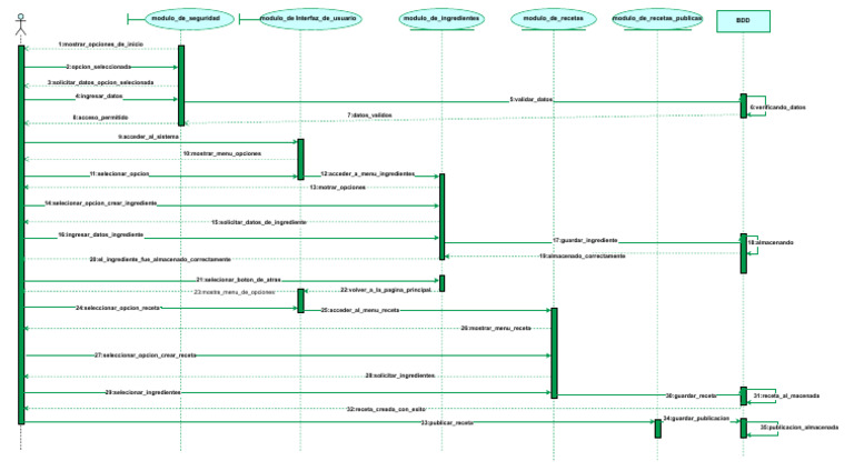 DIAGRAMA SECUENCIA 21 01 2025.drawio-1 | PDF | Ajedrez
