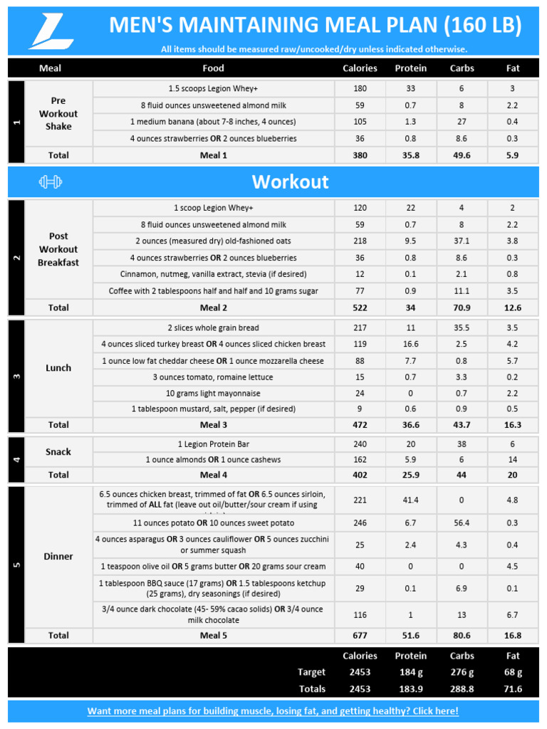 BBLS Example Meal Plans - Maintaining - 160 LBS - Imperial | PDF | Meal ...