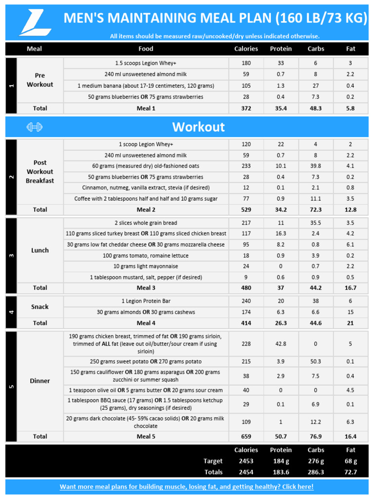 Men's Meal Plan for 160 lbs | PDF | Meal | Chocolate