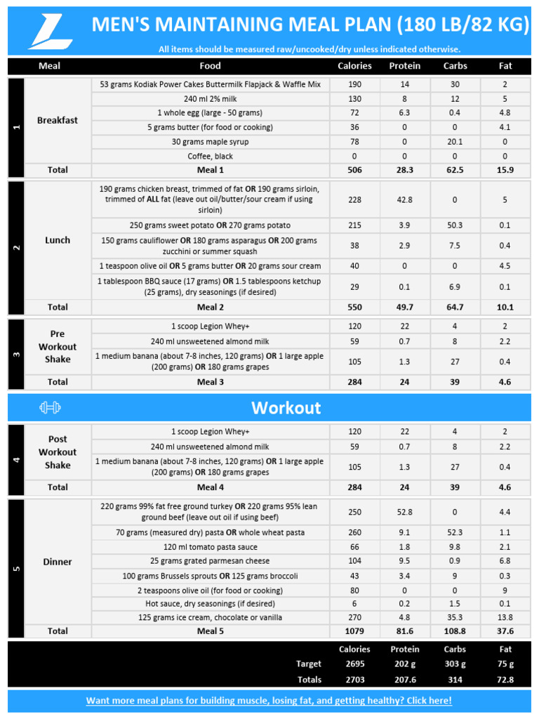 BBLS Example Meal Plans - Maintaining - 180 LBS - Metric | PDF | Meal ...