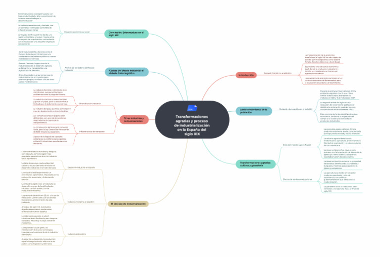 Transformaciones agrarias y proceso de industrialización en la España del siglo XIX | PDF ...