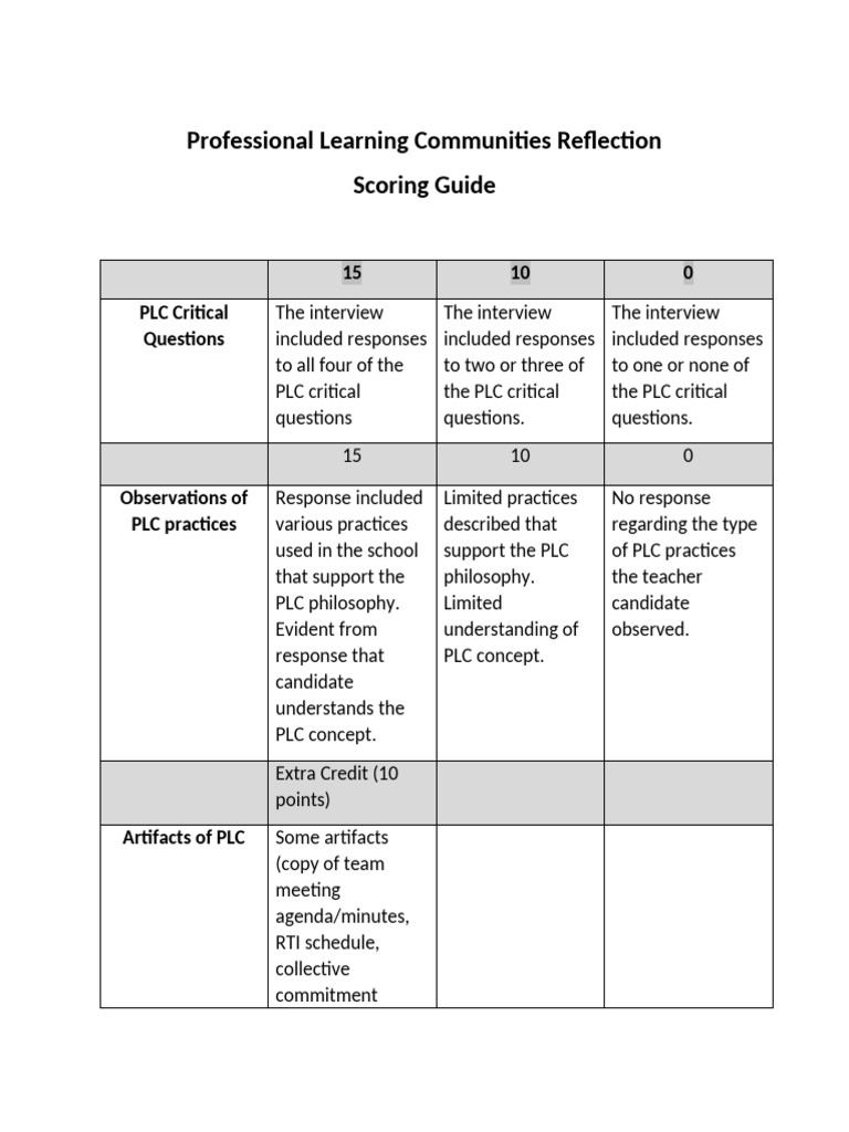 PLC Reflection Assignment Scorng Guide | PDF