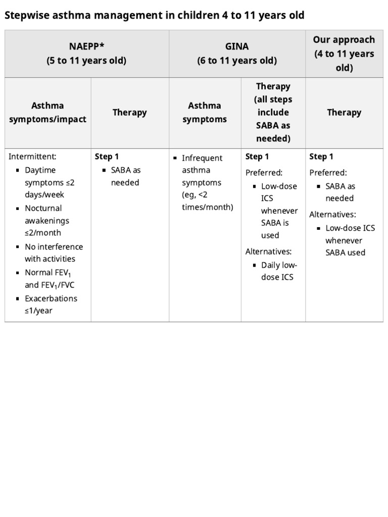 asthma | PDF | Asthma | Clinical Medicine