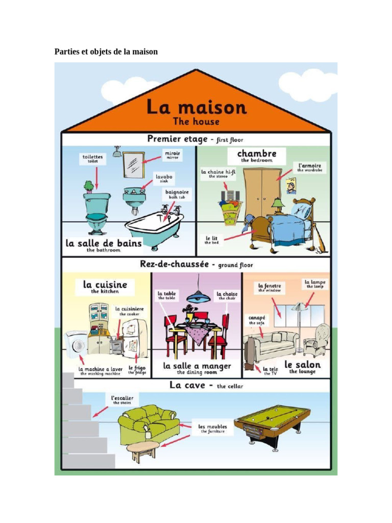 Parties Et Objets de La Maison - 084200 | PDF | Baño | Hogar ...