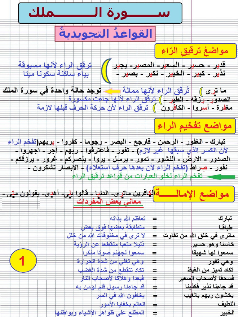 ملخص درس قواعد التجويد سورة الملك مادة التربية الإسلامية للمستوى السادس ...