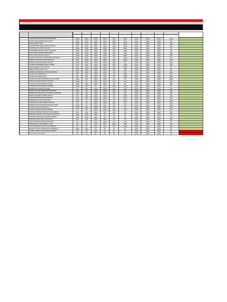 Verano 2 CODIS | PDF