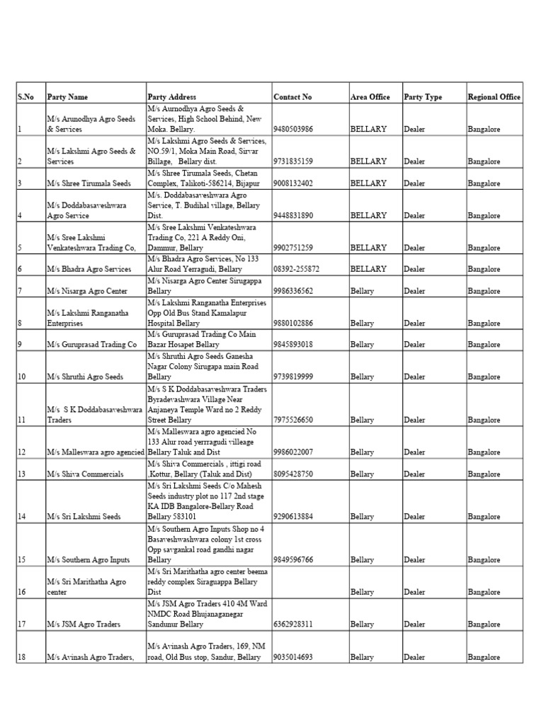 DLR BNG 23 | PDF | Hindu Deities