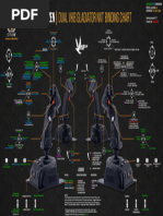 Star Citizen Keybindings Overview | PDF