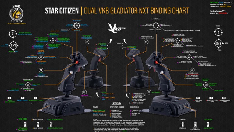 Game Control Bindings Guide | PDF | Gun Turret