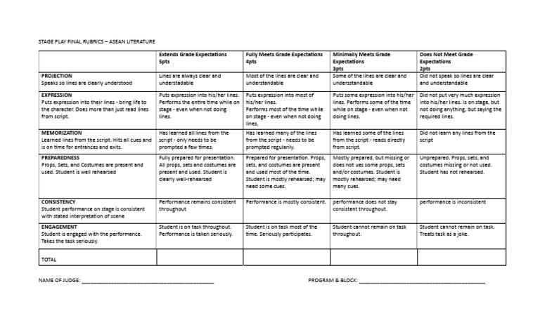 Asean Lit2 Final Rubric | PDF