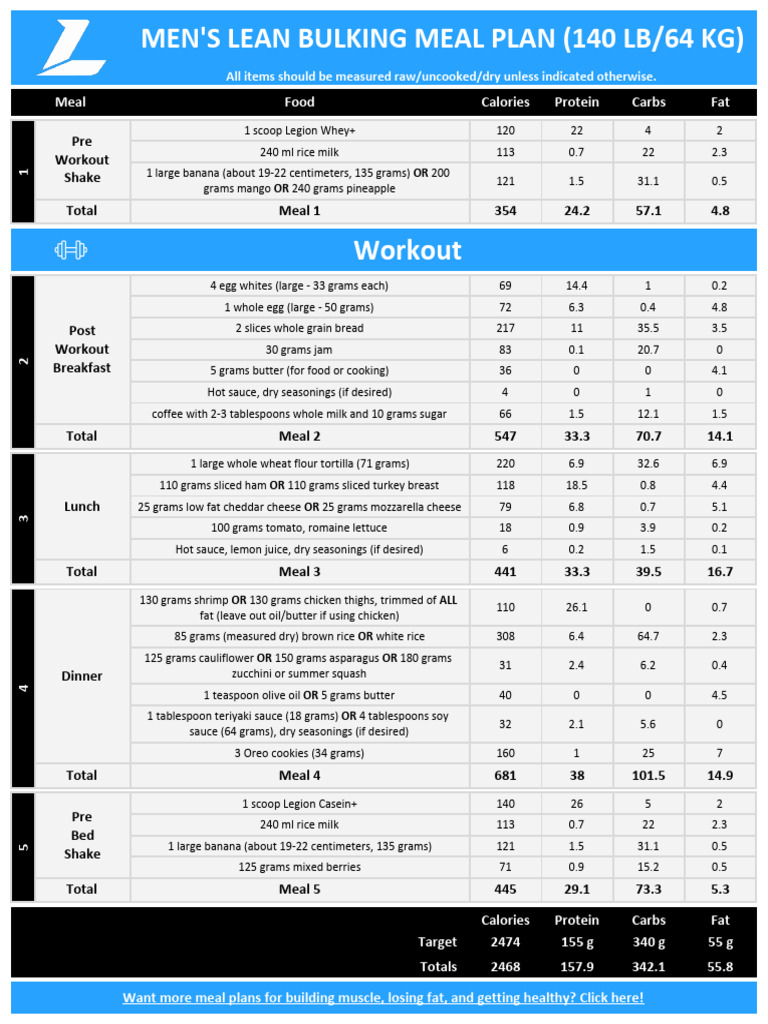 BBLS Example Meal Plans - Lean Bulking Men - 140 LBS - Metric | PDF | Flour | Foods