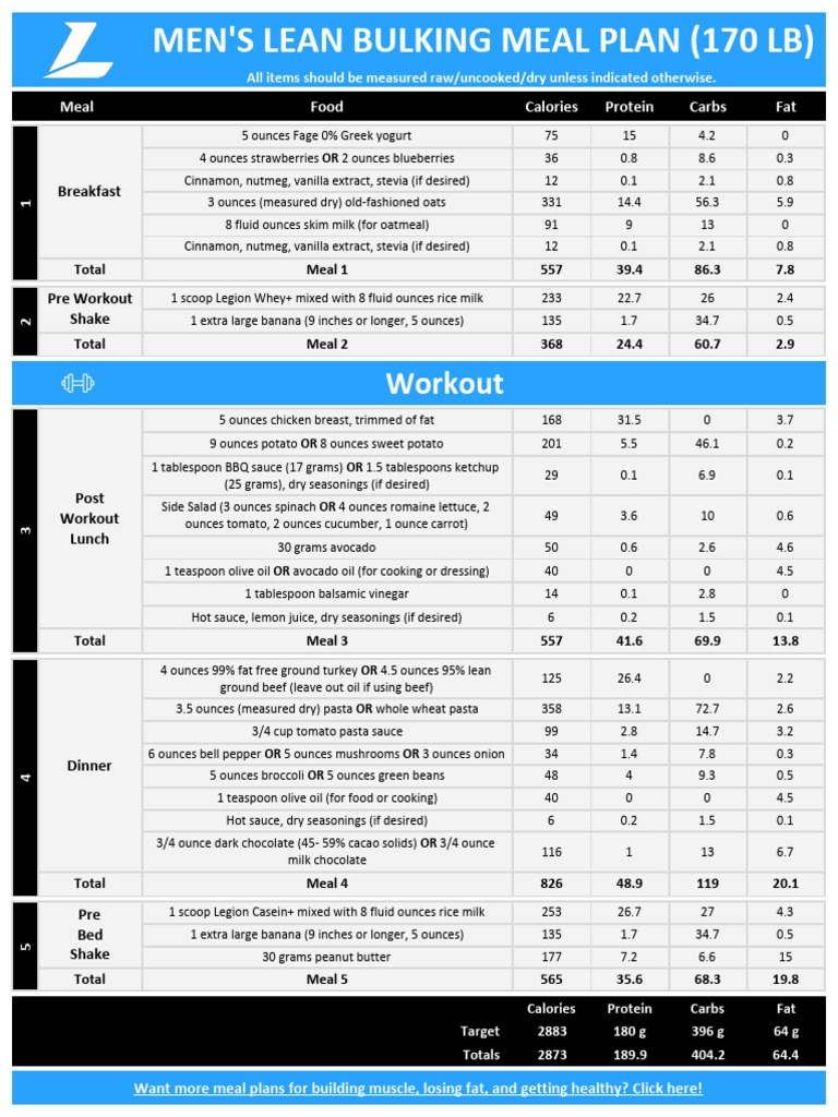 Men's Lean Bulking Diet Guide | PDF | Pasta | Chocolate