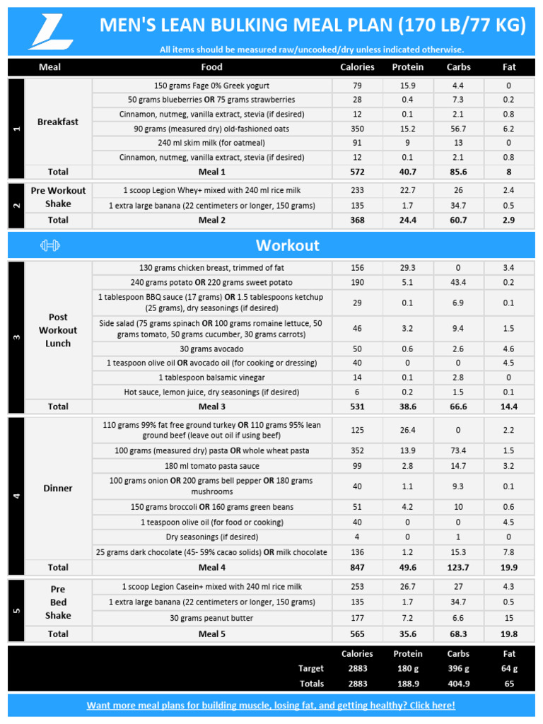 Men's Lean Bulking Meal Plan (170 lbs) | PDF | Pasta | Chocolate