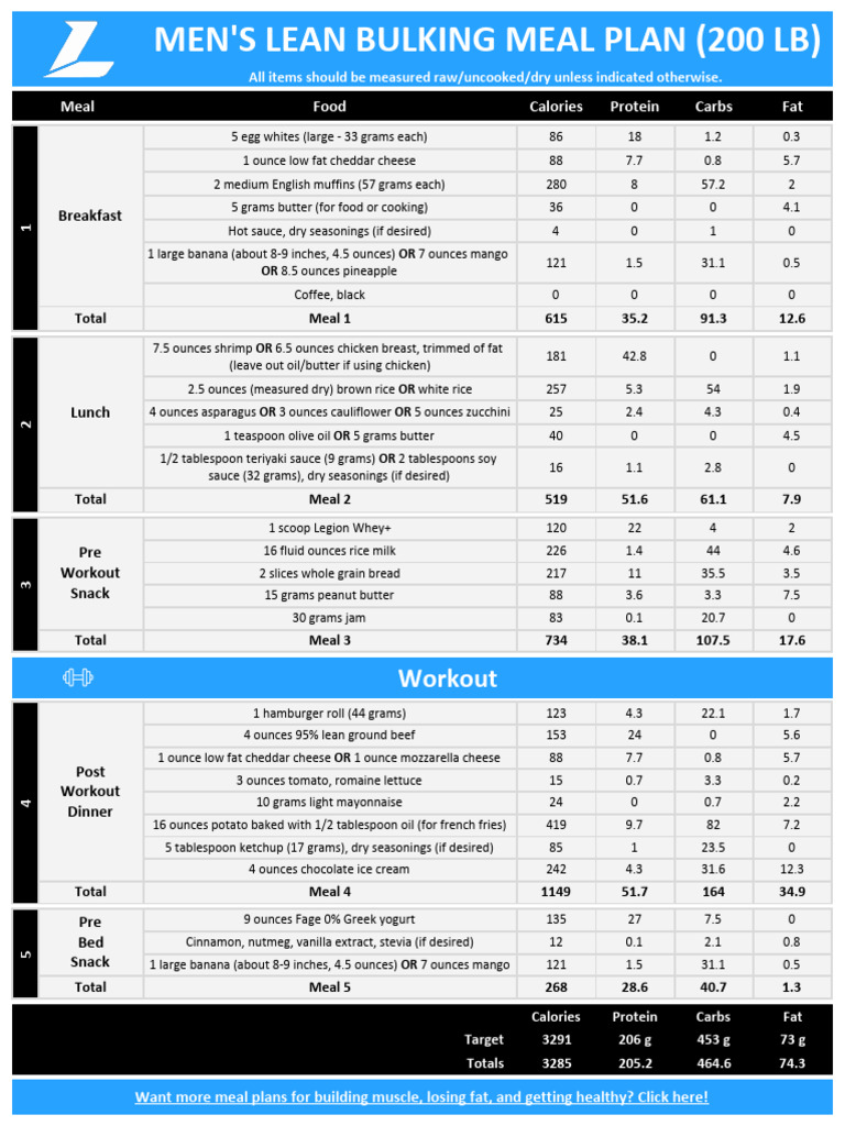 BBLS Example Meal Plans - Lean Bulking Men - 200 LBS - Imperial | PDF | Meal | Cooking