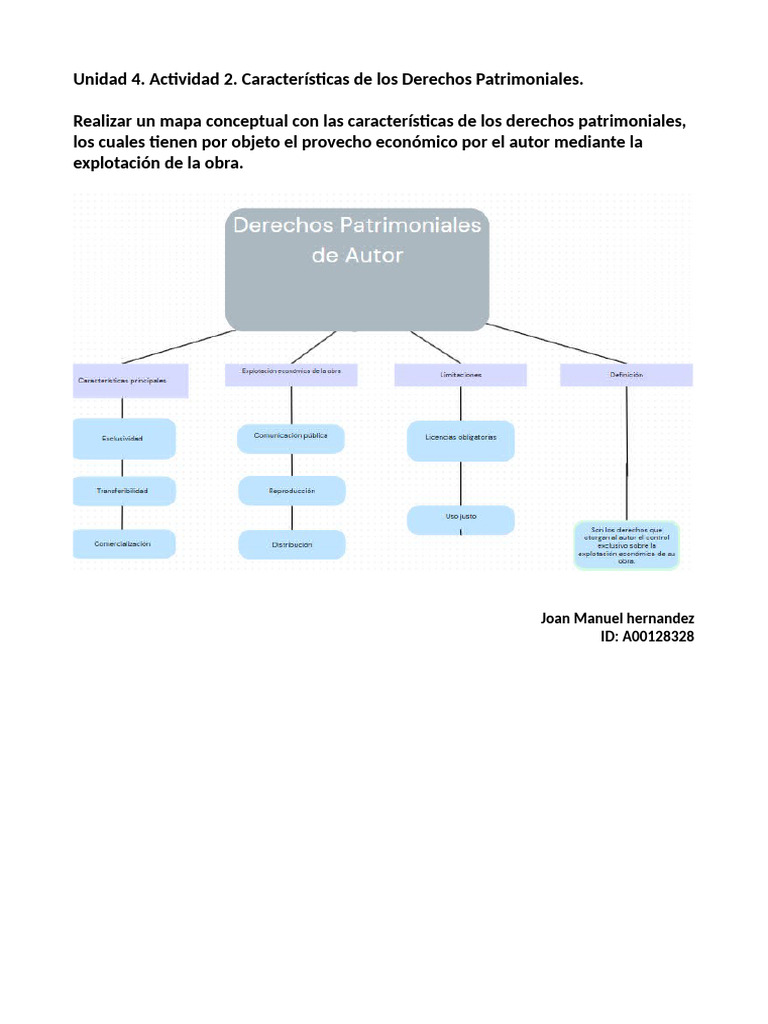 Mapa Conceptua Joandez | PDF