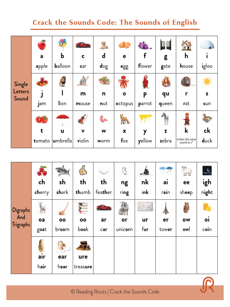 Crack+the+Sounds+Code | PDF | Orthography