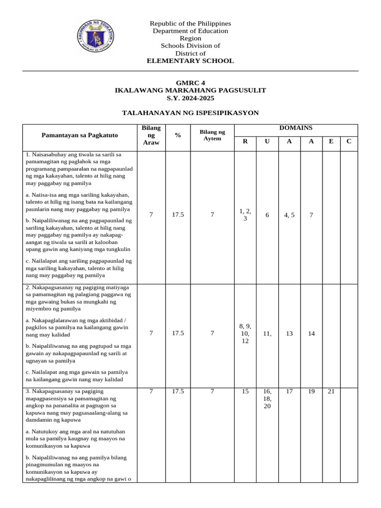 Q2-GMRC 4-Exam | PDF
