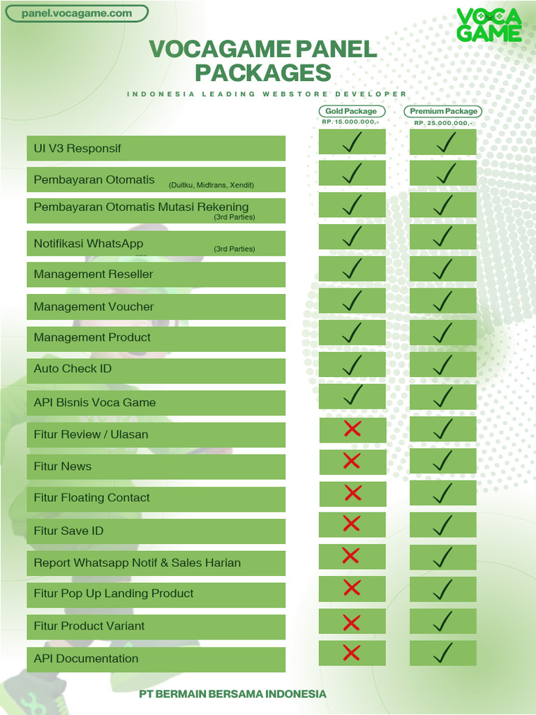 Indonesia Web Store Developer Packages | PDF