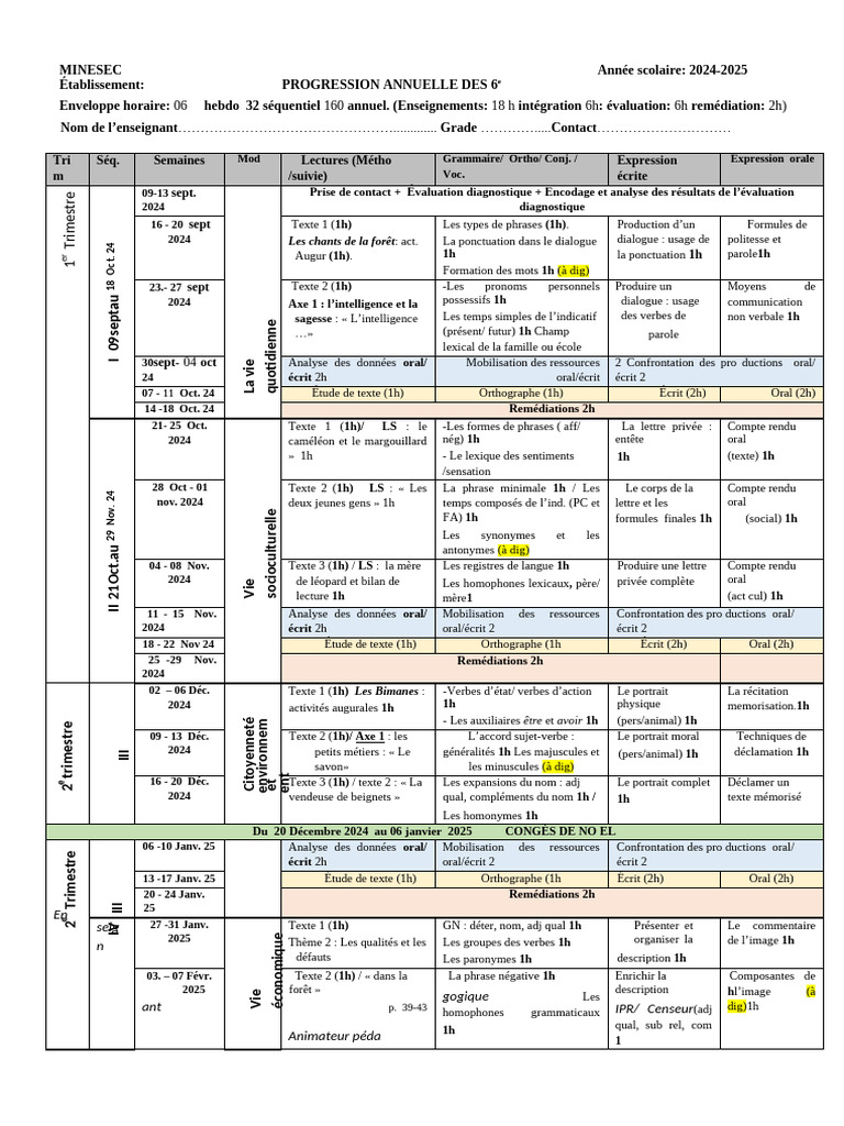 Progression Annuelle 6e et 5e 2024-2025 | PDF | Sujet (Grammaire ...