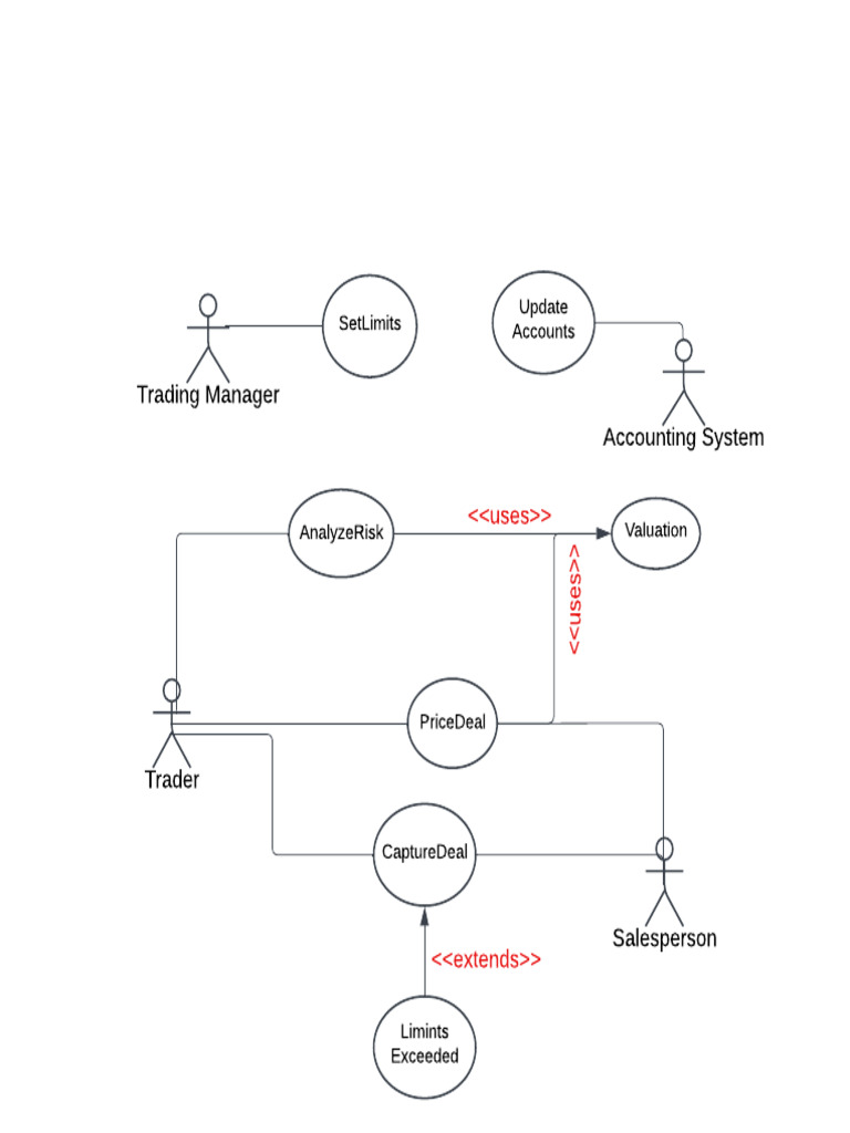 Blank Diagram | PDF