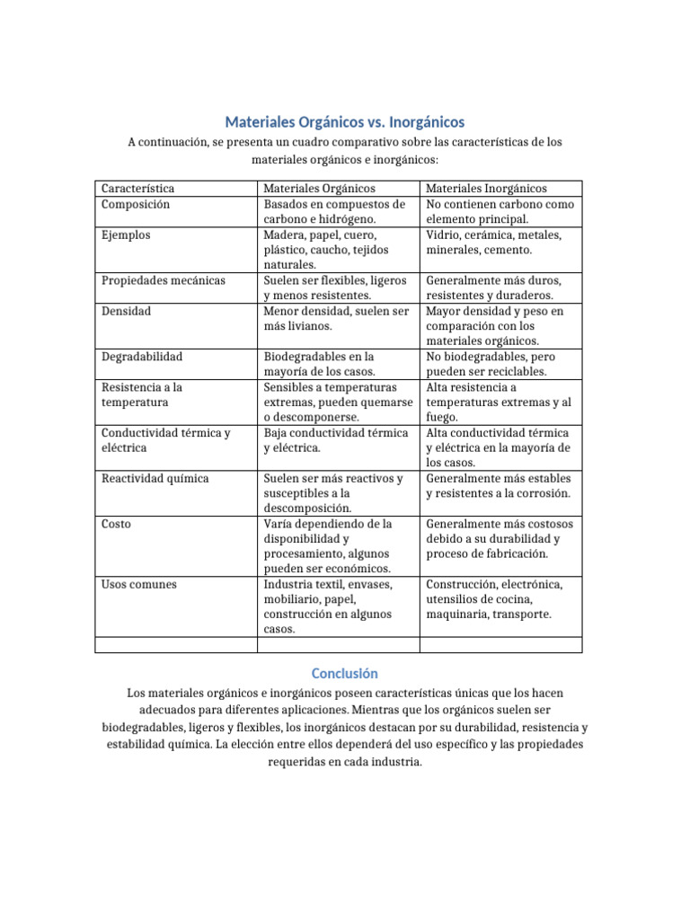 Comparativa de Materiales: Orgánicos vs Inorgánicos | PDF | Compuesto ...