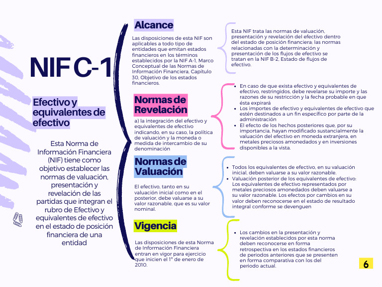 Nif C-1 | PDF | Valoración (Finanzas) | Economias