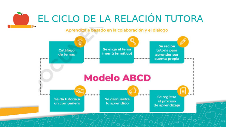 Ciclo de La Relación Tutora | PDF