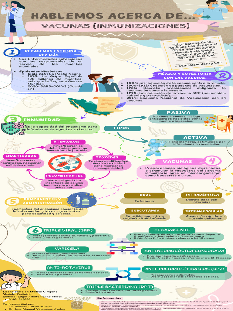 Infografía Inmunizaciones | PDF | Vacunas | Sistema inmune