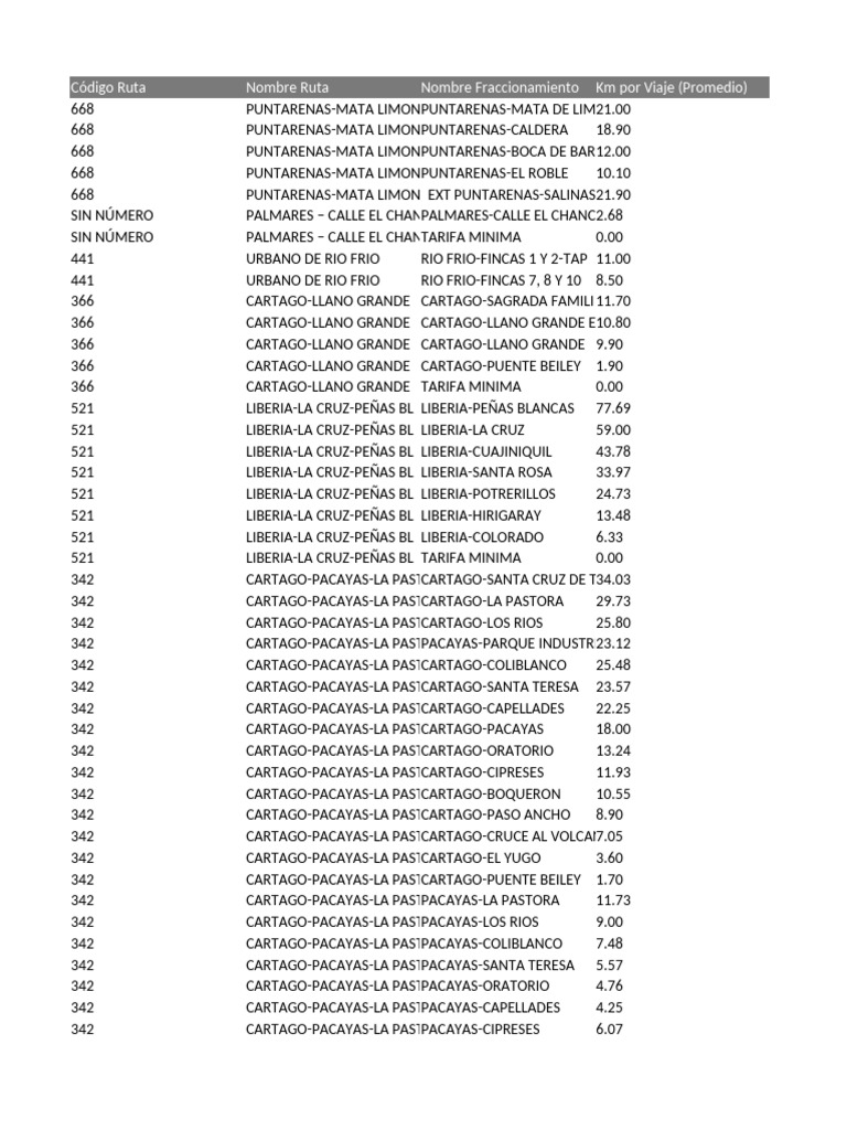 Datos - Abiertos - ARESEP - 2 | PDF