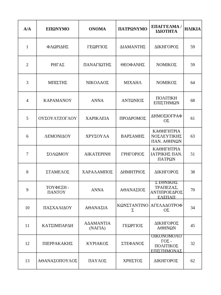 ΤΕΛΙΚΗ ΛΙΣΤΑ ΥΠΟΨΗΦΙΩΝ ΑΝΑ ΝΟΜΟ 130115 | PDF