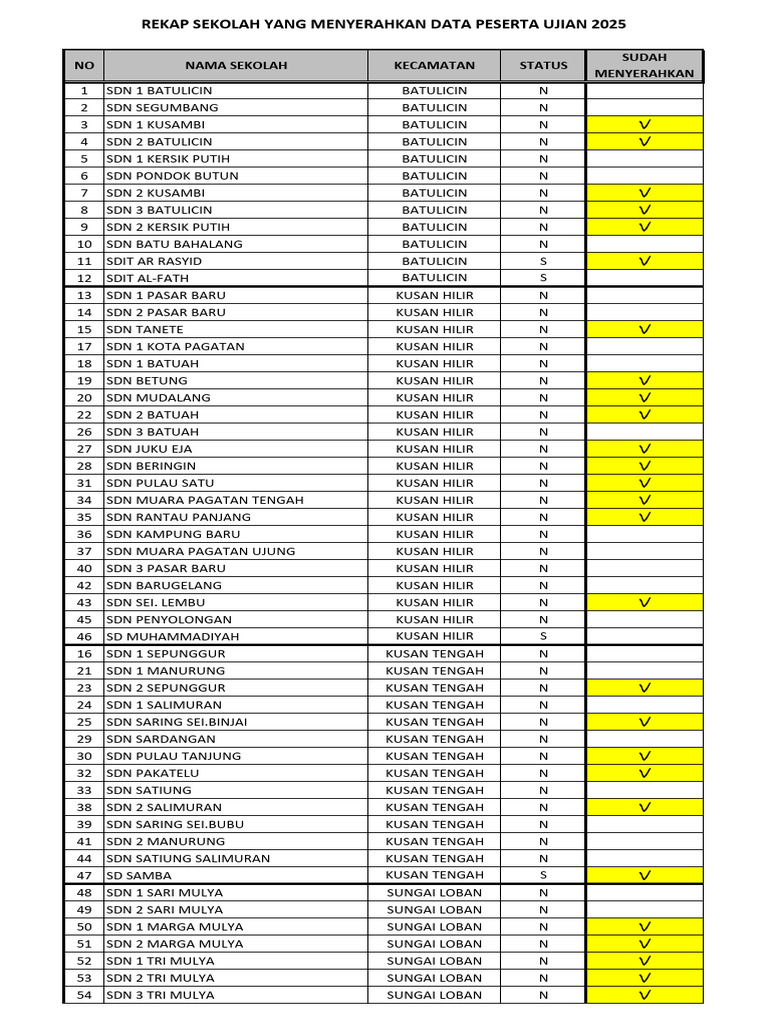 # Rekap Data Peserta Ujian 2025 | PDF