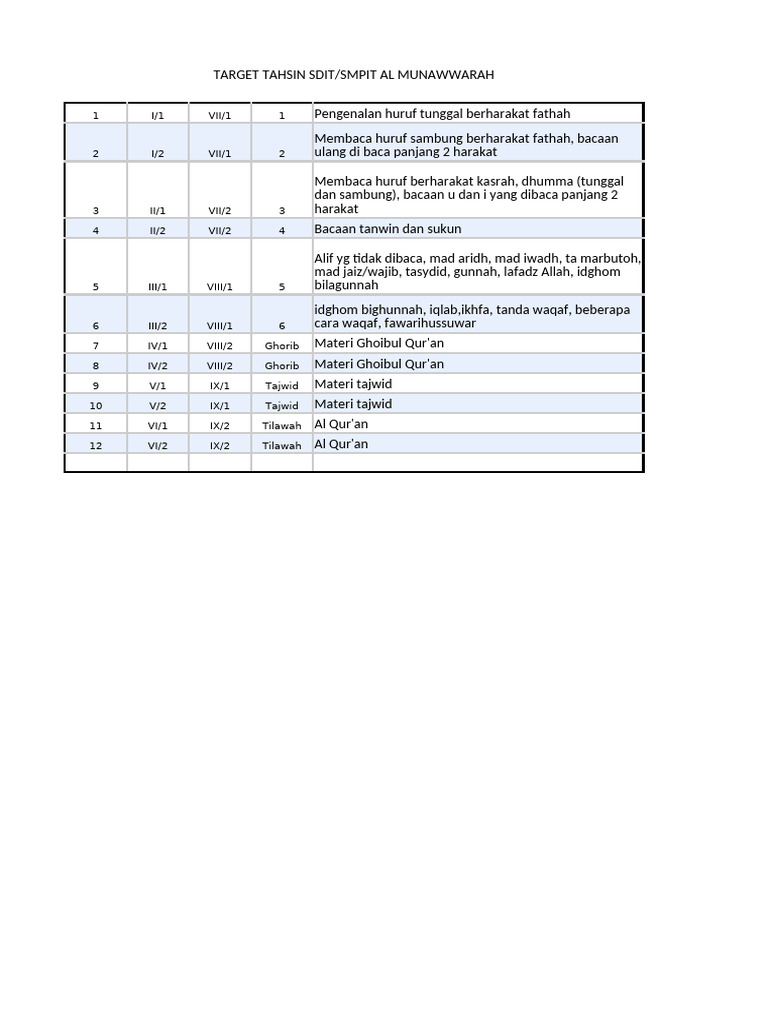 Program Hadis, Doa, Tahsin, Tahfiz | PDF