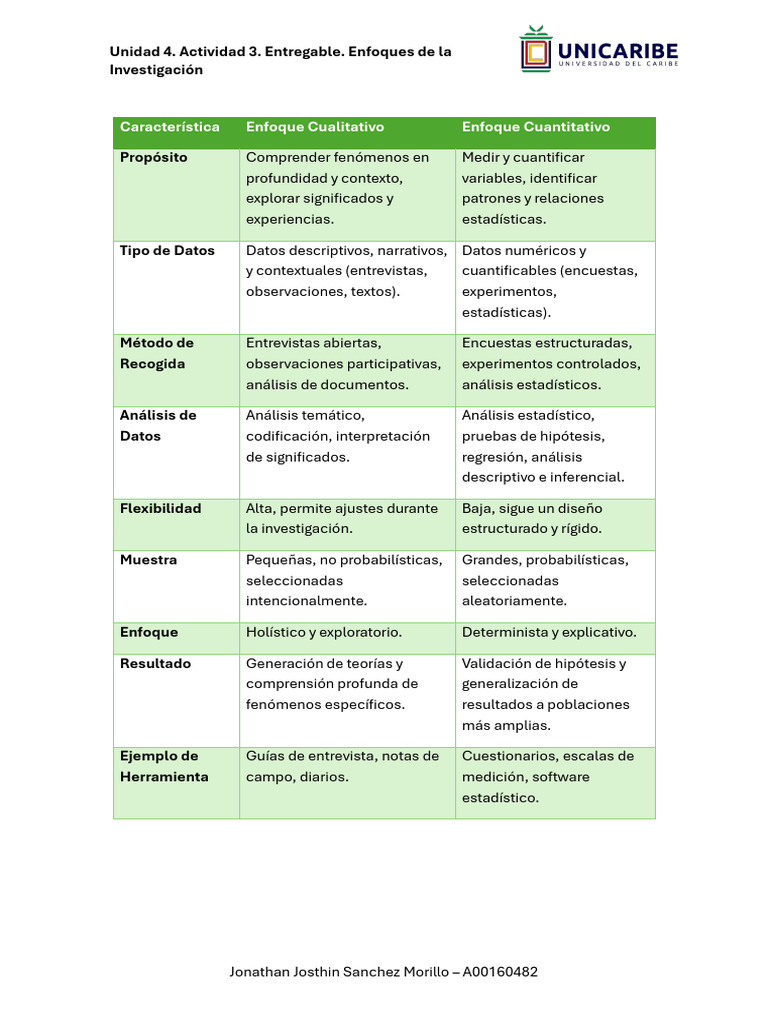 Sánchez Morillo - Jonathan Josthin - Unidad 4. Actividad 3. Entregable ...
