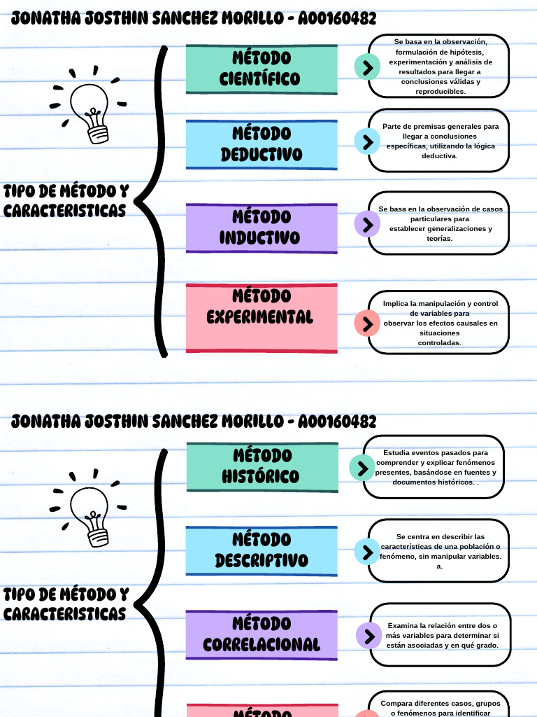 Sánchez Morillo - Jonathan Josthin - Unidad 4. Actividad 2. Entregable. Tipos de Métodos | PDF ...