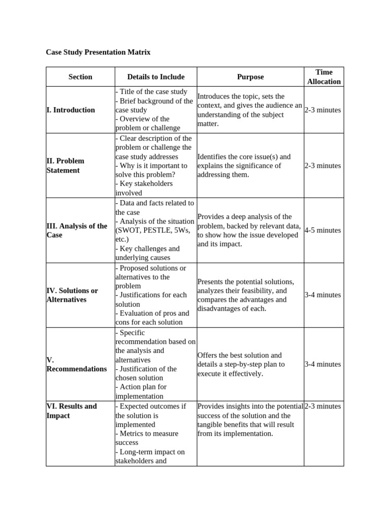 Case Study Presentation Guide | PDF | Evaluation | Cognition