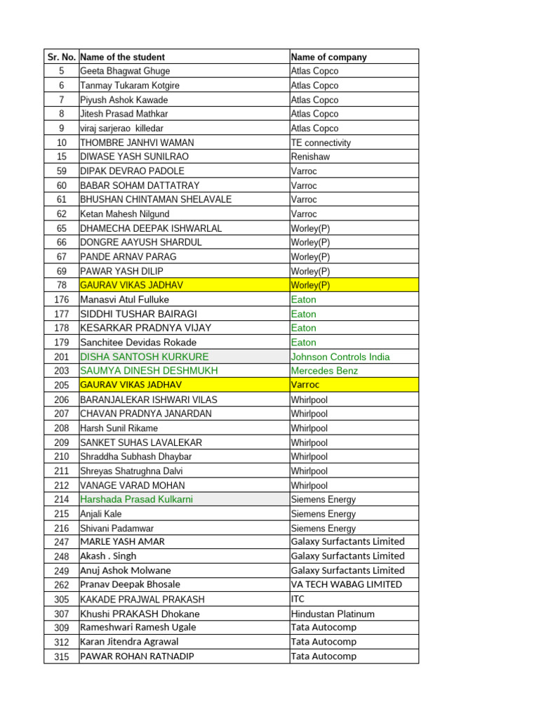 VIT 2024 Batch Placement Overview | PDF | Companies