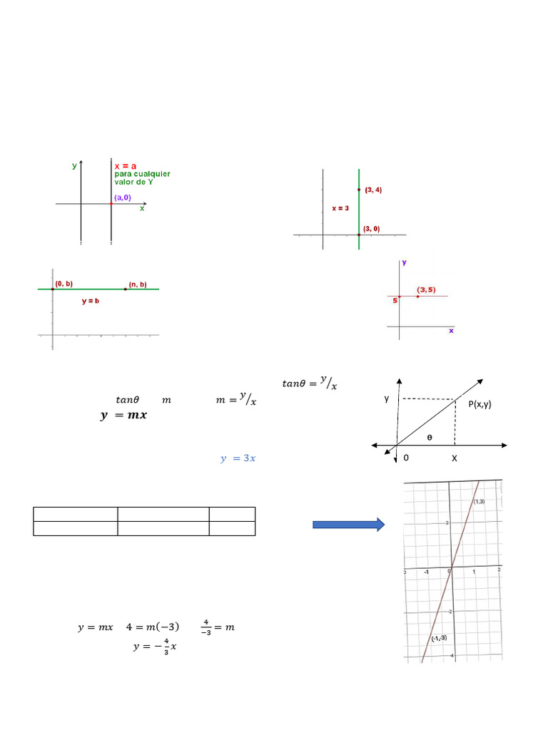 Ecuaciones de la Recta y Ejercicios | PDF | Pendiente | Línea (geometría)