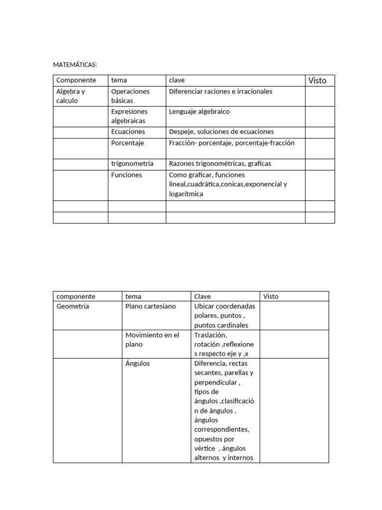 Temas Icfes - Estudiar | PDF | Ángulo